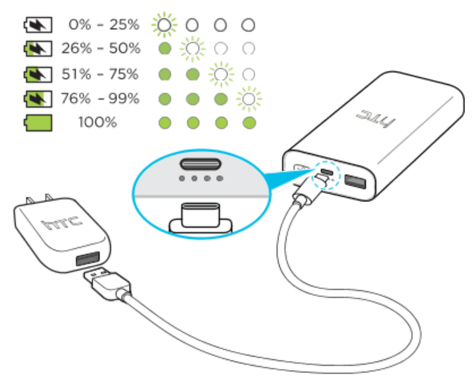 How Do You Know When Your Powerbank is Fully Charged: Expert Tips
